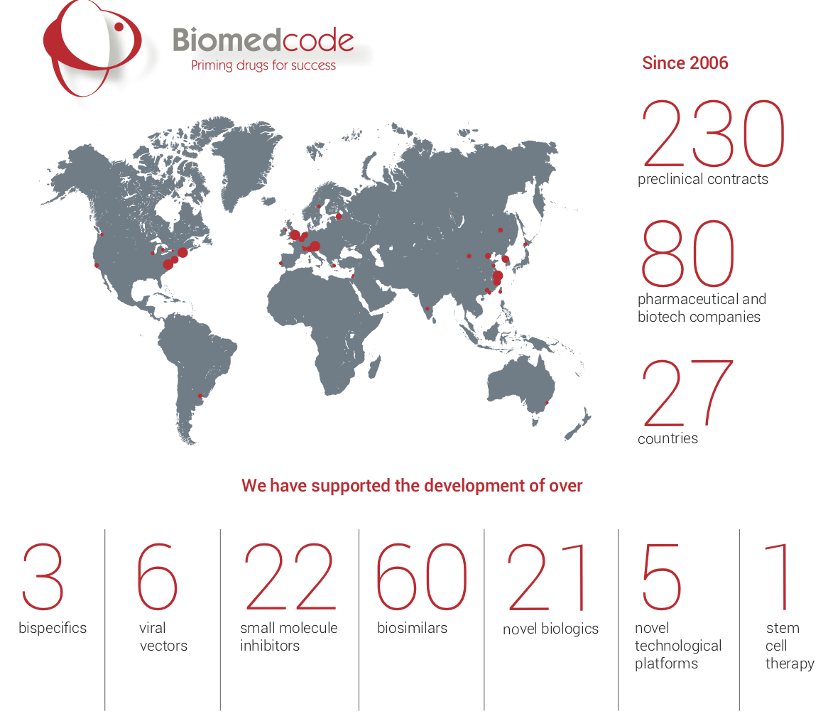 Preclinical platforms - Biomedcode
